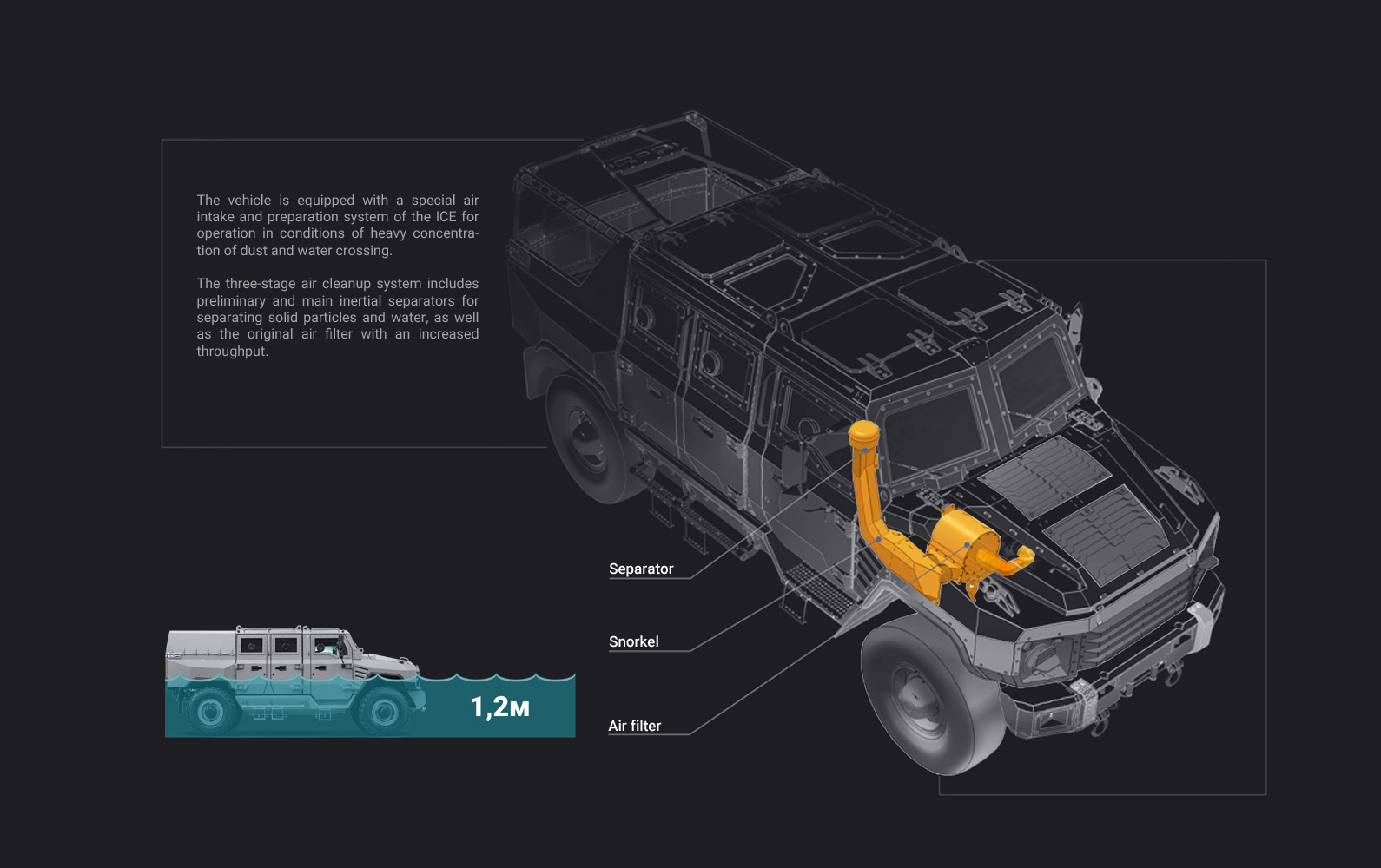 RIDA | BURAN APC10 / Special / Vehicles
