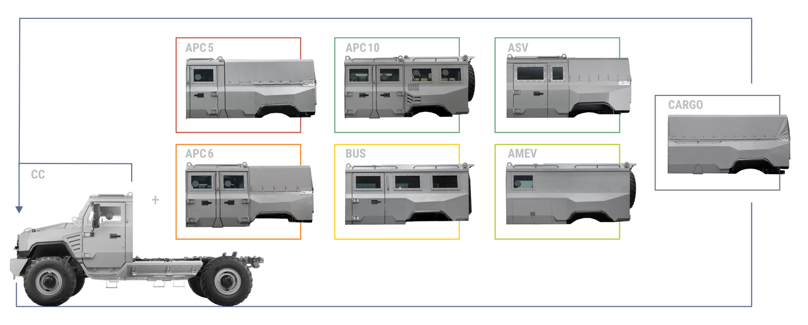 RIDA | BURAN APC10 / Special / Vehicles